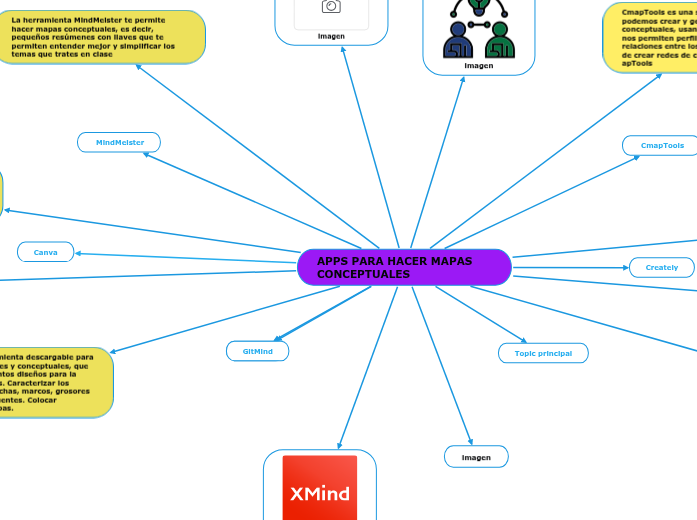 APPS PARA HACER MAPAS CONCEPTUALES - Mind Map